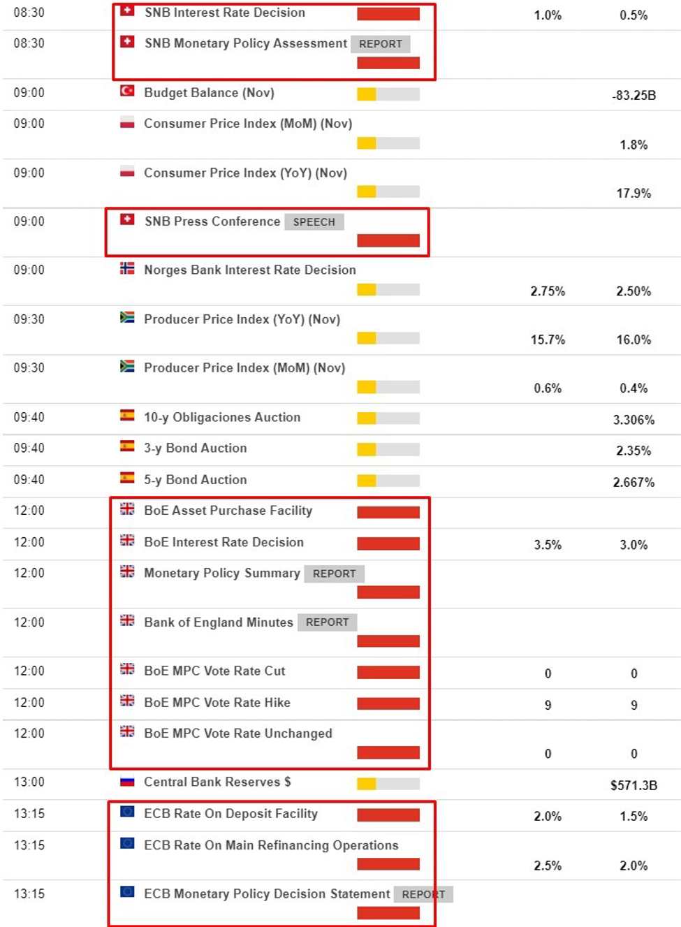 Bank of England meeting today - preview - BoA expect +50bp rate hike, minimal GBP impact ...